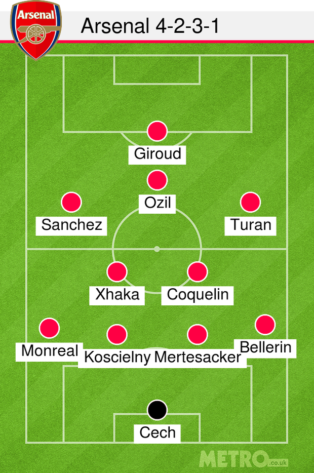 How's this Arsenal XI after Wenger completes 4th summer transfer ...