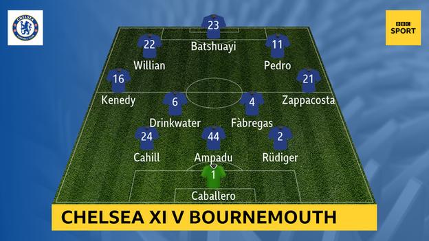 Arsenal reserves v Chelsea reserves - Who will win the League Cup semi ...