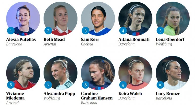 Arsenal Women's Mead & Miedema in Top Ten best female footballers in ...