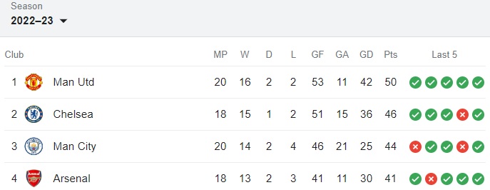 Frida Maanum "it is a fight now" for Arsenal Women's WSL top 3 spot ...