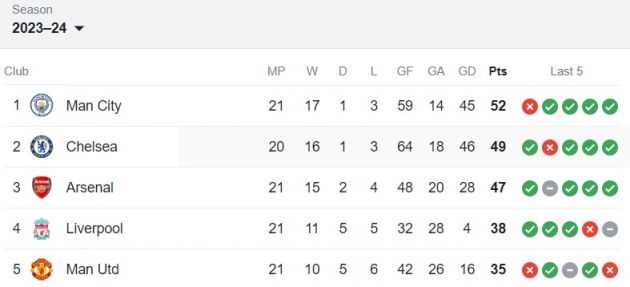 As Women's Super League title goes down to final day, what upsets could ...