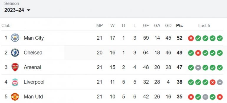 As Women's Super League title goes down to final day, what upsets could ...