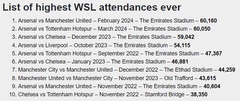 Could WSL Final Day, Arsenal v Brighton Women, be Gunners final day at ...