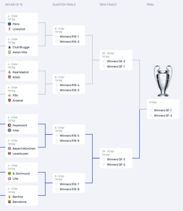 Arsenal pathway to Champions League glory revealed and it is tough ...