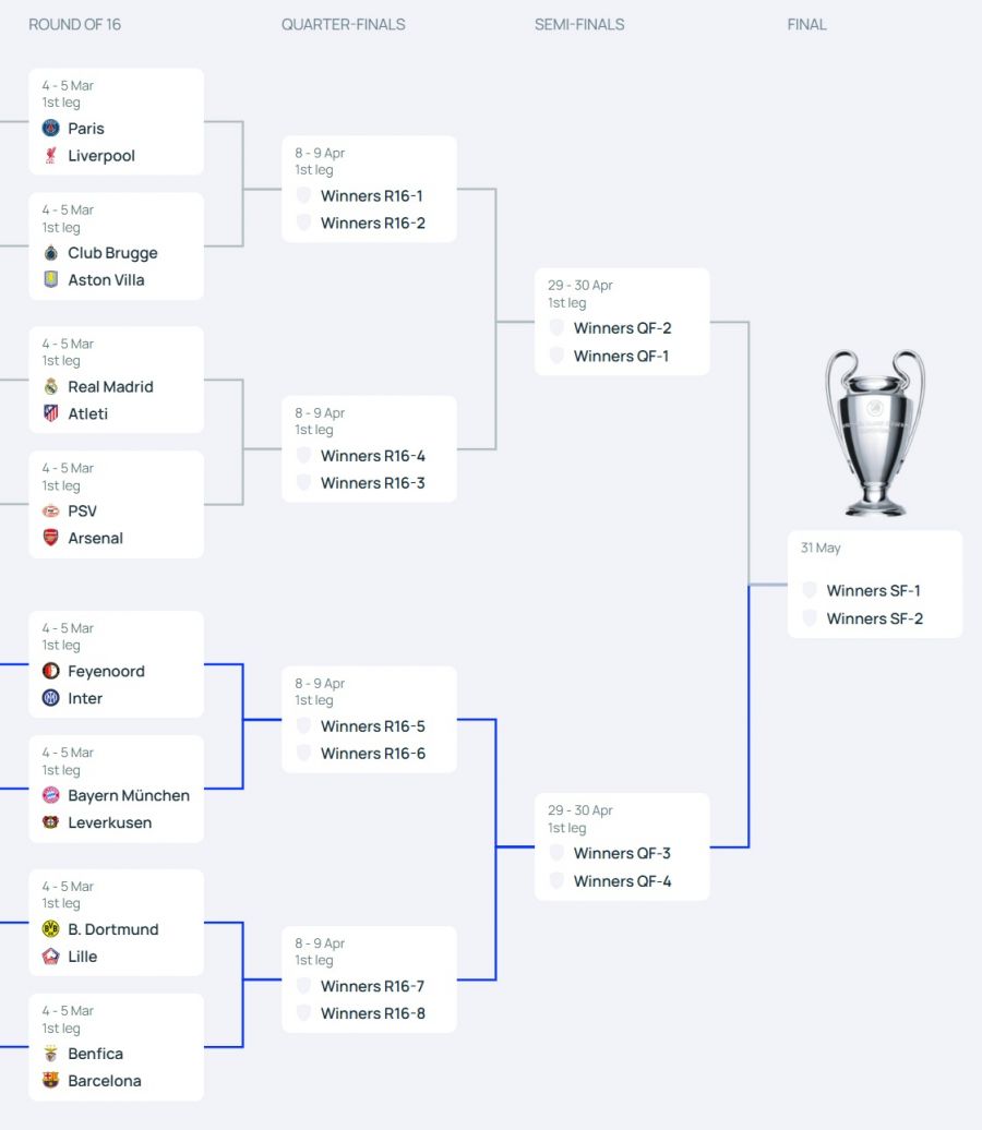 Arsenal pathway to Champions League glory revealed and it is tough ...